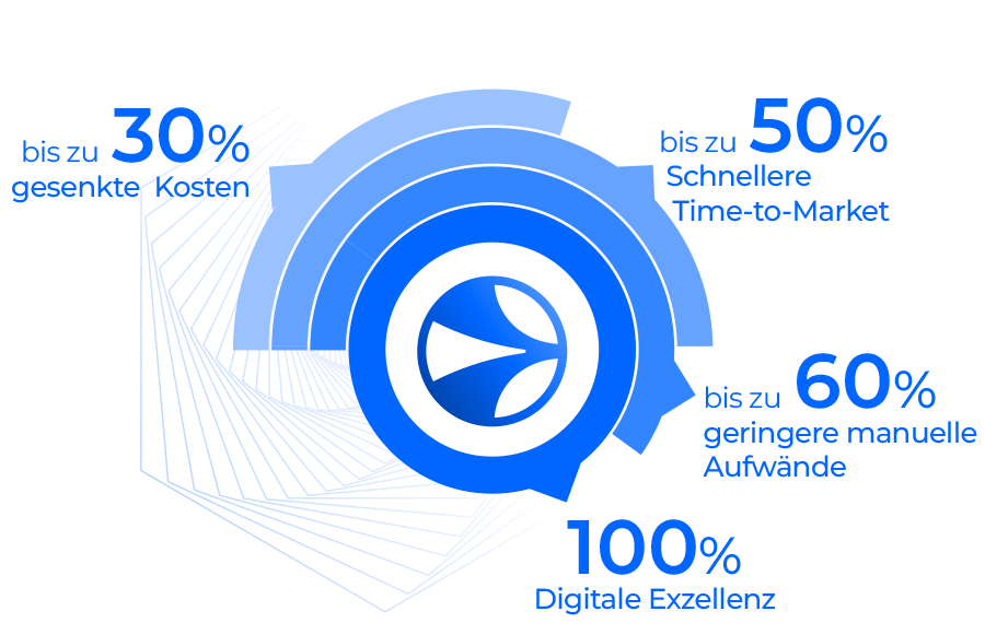 IT Services & Consulting, IT Training and Support in DACH | demicon