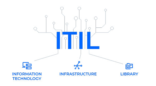 Why Banks Should Adopt ITIL Processes!